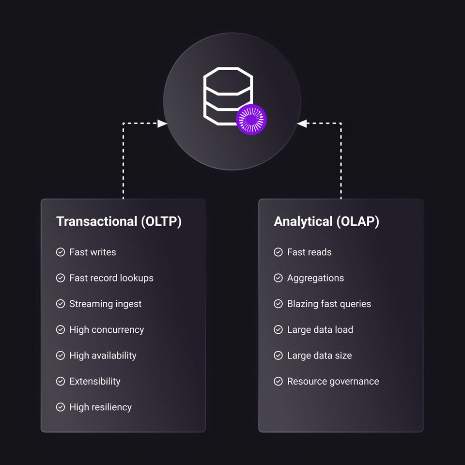 SaaS Applications | SingleStoreDB: Build Your Real-Time SaaS Applications