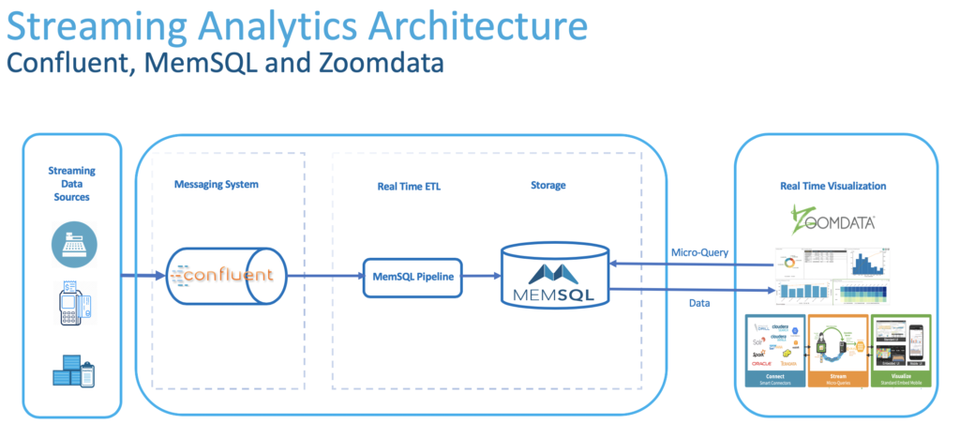 Partner Repost: Using Streaming Analytics to Identify and Visualise ...