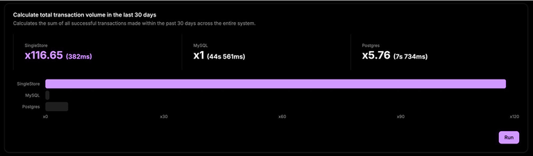 MySQL vs PostgreSQL vs SingleStore Performance in Docker