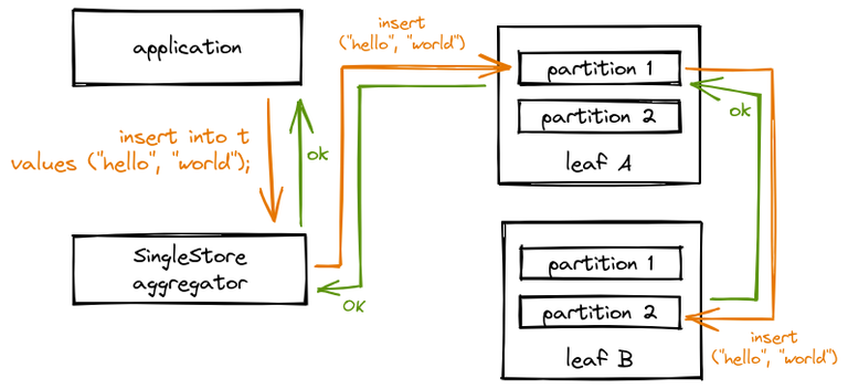 An Engineer's Guide to Building a Database for Data-Intensive Applications