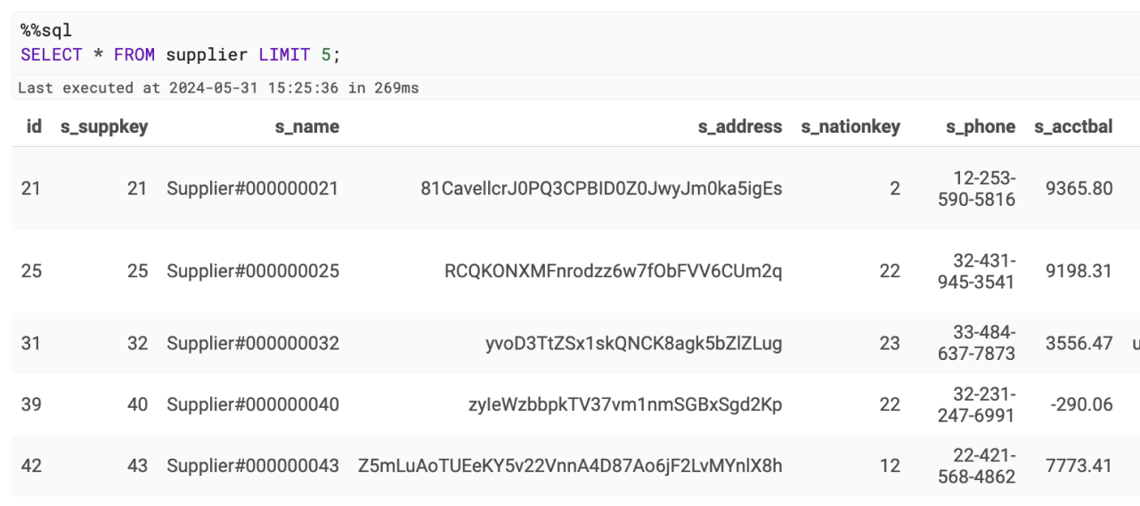 The Challenges of MySQL, and Why It Might Be Time to Migrate to SingleStore