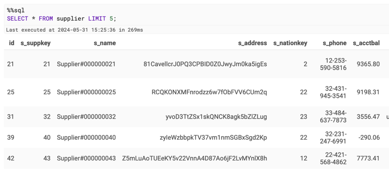 The Challenges of MySQL, and Why It Might Be Time to Migrate to SingleStore