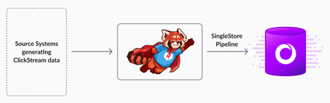 Building Real-Time Analytical Systems Using SingleStore and Redpanda