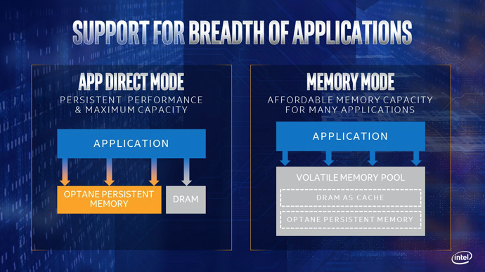 How to Use SingleStore with Intel’s Optane Persistent Memory