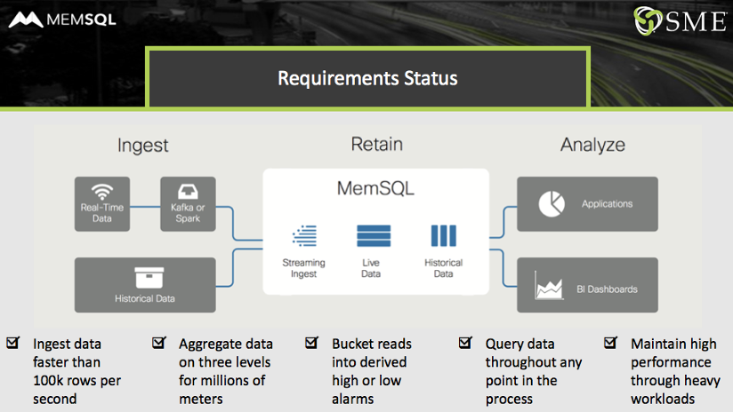 Case Study: SingleStore Replaces Hadoop for Managing 2 Million New ...