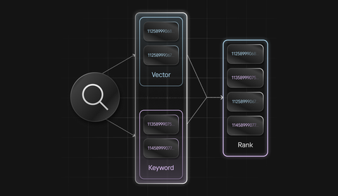 Hybrid Search Using Reciprocal Rank Fusion in SQL
