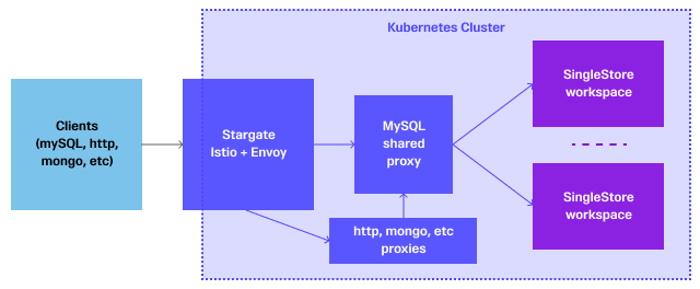 How We Designed and Built Our Free Shared Tier | Build Your Real-Time ...