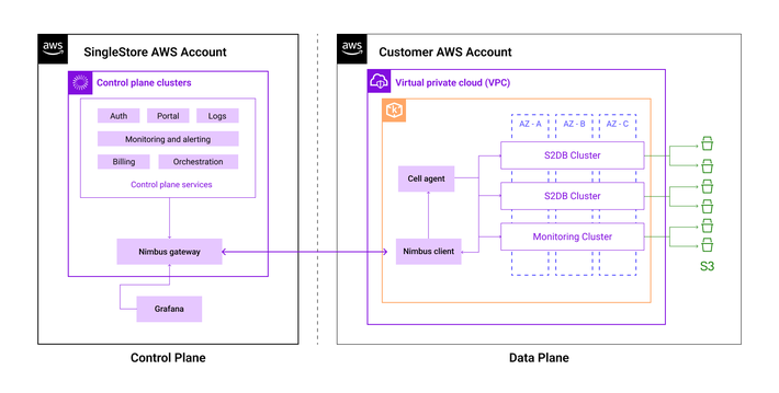 Helios BYOC · SingleStore Documentation