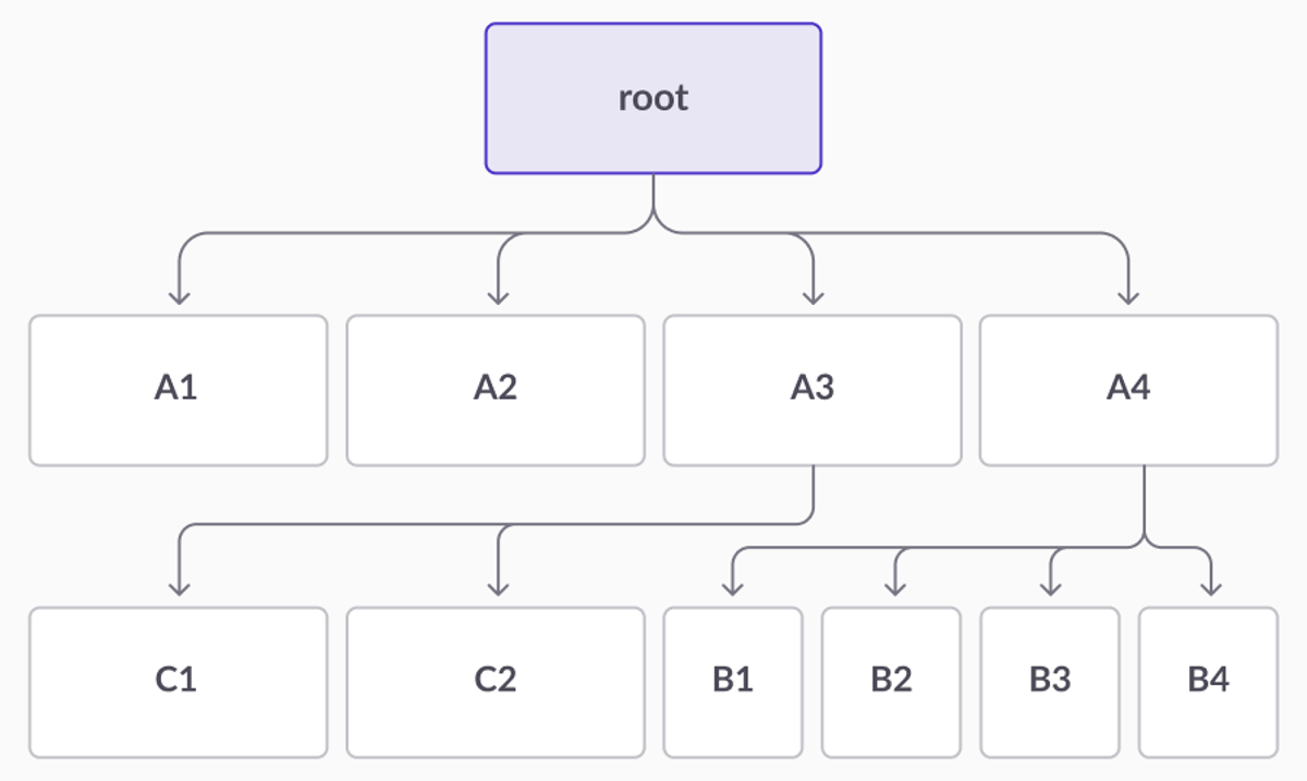 Using JSON · SingleStore Documentation
