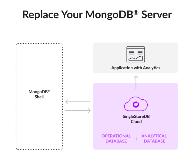 Introducing SingleStore Kai™ | Turbocharge Your Real-Time Analytics on JSON