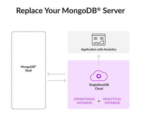 Introducing SingleStore Kai™ | Turbocharge Your Real-Time Analytics on JSON