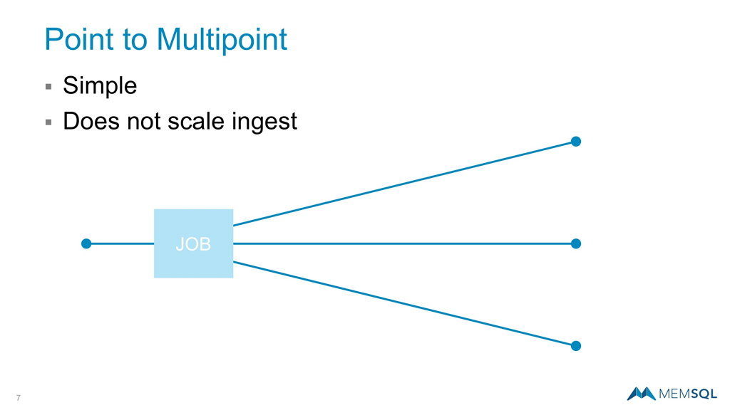 Everything We’ve Known About Data Movement Has Been Wrong