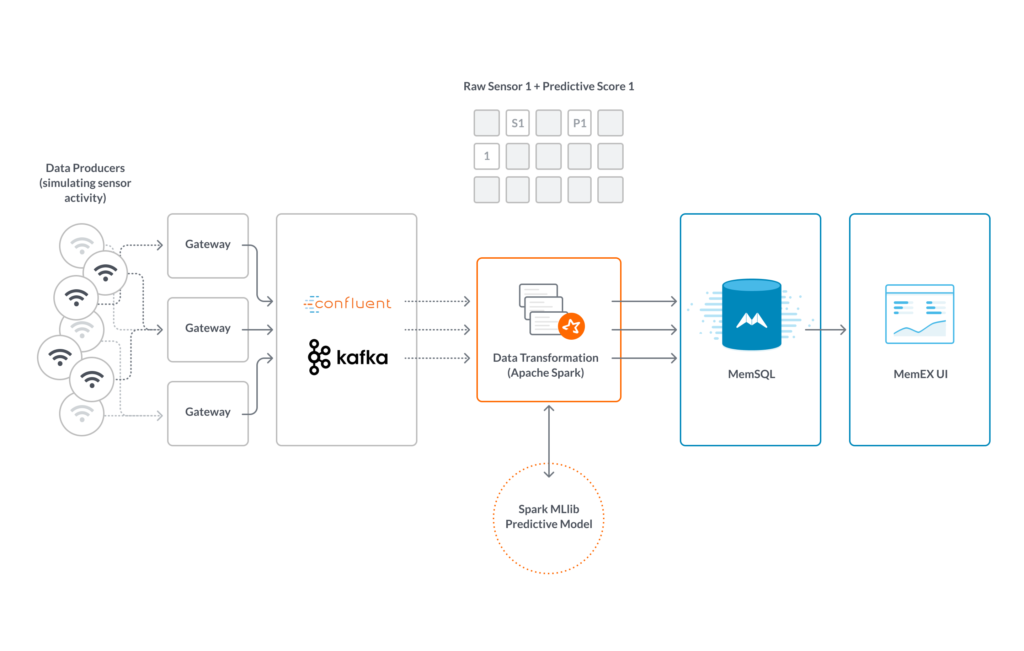 How We Use Exactly-Once Semantics with Apache Kafka