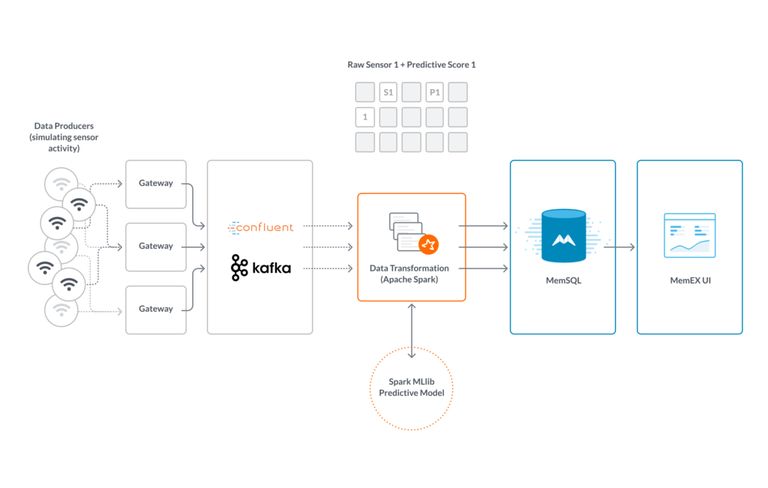 How We Use Exactly-Once Semantics with Apache Kafka