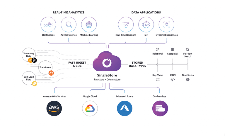 Why Singlestoredb For Real Time Analytics And Applications