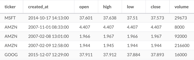 Speed Up LLMs Using a Semantic Cache Layer With SingleStoreDB