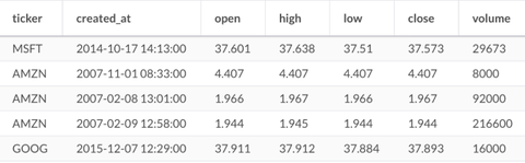 Speed Up LLMs Using a Semantic Cache Layer With SingleStoreDB