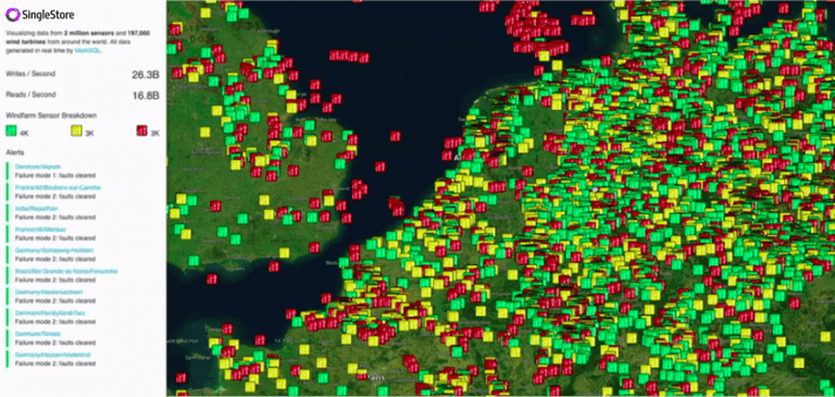 Real-time Analytics is Necessary to Enable Real-time Decision