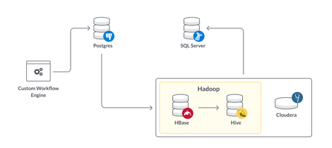Case Study: Moving to Kafka and AI at a Major Technology Services Company