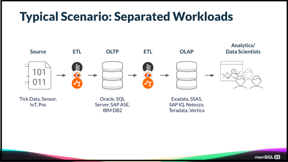 Ensuring a Successful Cloud Data Migration – Webinar Recap 2 of 3