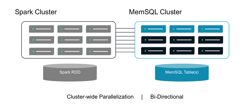 Run Real Time Applications With Spark And The Singlestore Spark Connector