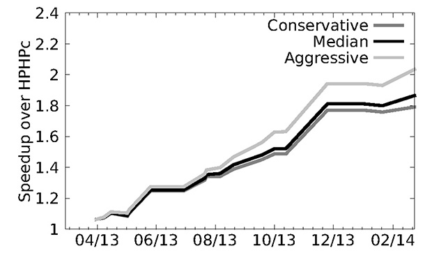 Co Creator Of Hhvm And The Hack Programming Language Joins Singlestore