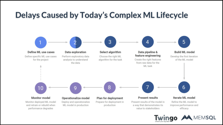 Video: Modernizing Data Infrastructure for AI and Machine Learning