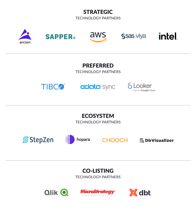 SingleStore Connect: Building an Ecosystem for Real-Time Enterprises