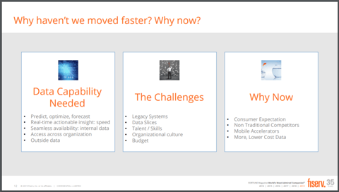 Fiserv on Machine Learning & Real-Time Analytics at Financial Institutions