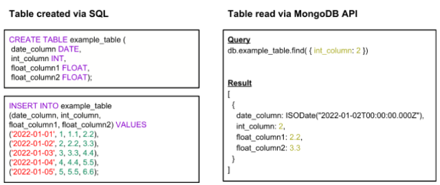 Introducing Singlestore Kai™ Turbocharge Your Real Time Analytics On Json