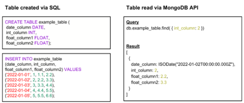 Introducing SingleStore Kai™ | Turbocharge Your Real-Time Analytics on JSON