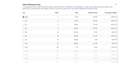 Getting Started with SingleStoreDB Cloud
