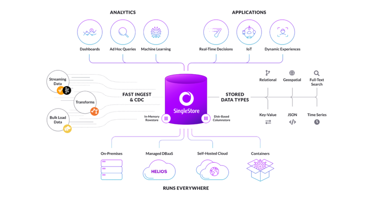 Time Series Database: Choosing the Strongest Database