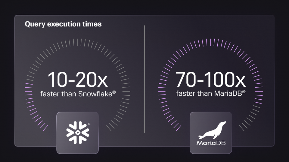 SaaS Applications | SingleStoreDB: Build Your Real-Time SaaS Applications