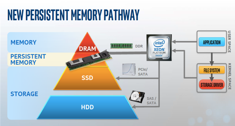 How to Use SingleStore with Intel’s Optane Persistent Memory