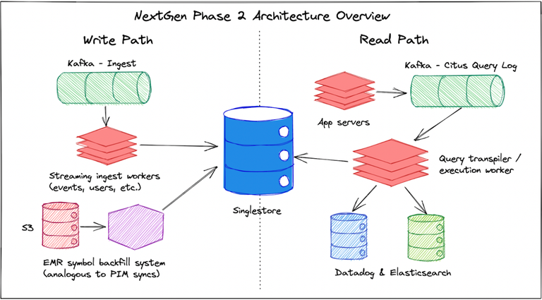 Heap Takes Aim at the Enterprise with Real-time Performance and Big ...