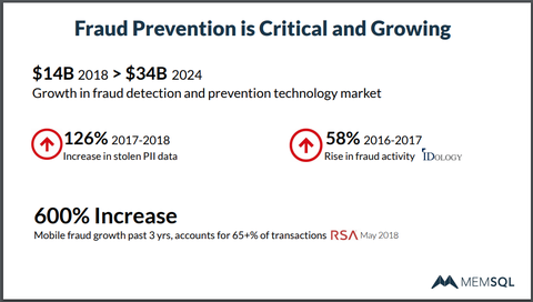 Webinar: Real-Time Fraud Detection for an Improved User Experience