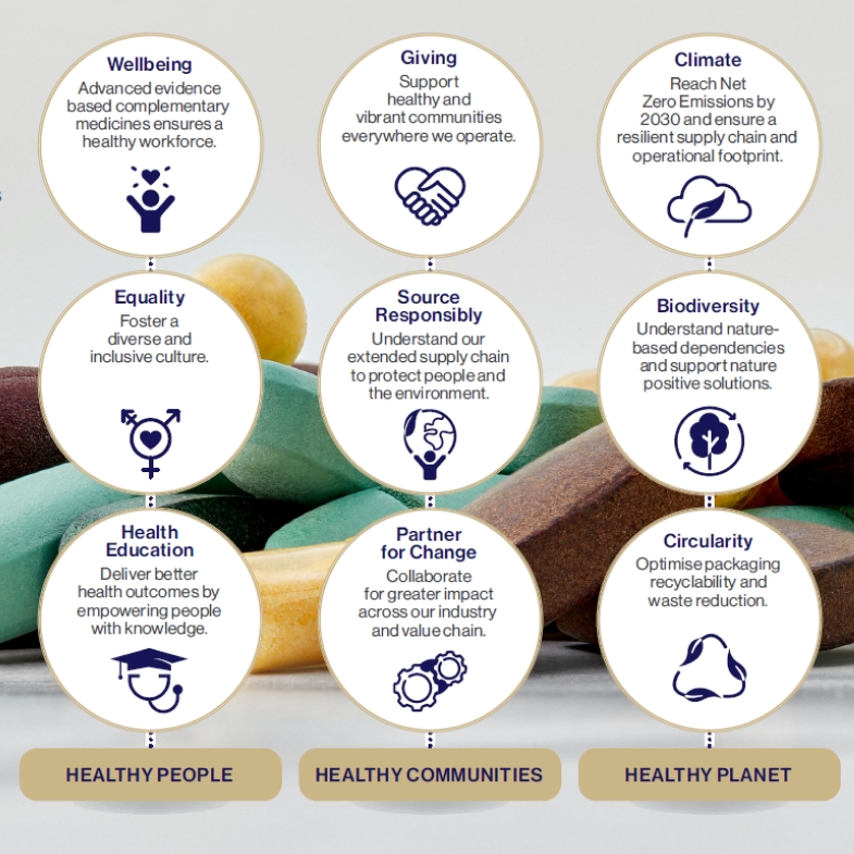 Sustainability & Environmental Practices | BioCeuticals