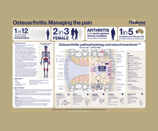 Webinars, Podcasts & Education Articles | fx Medicine by BioCeuticals