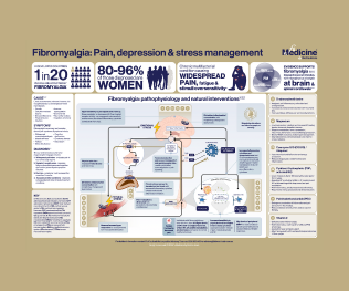 Webinars, Podcasts & Education Articles | fx Medicine by BioCeuticals