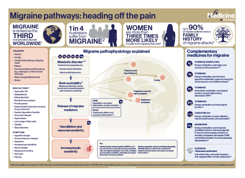 Explore Migraine Pathways with Infographics | BioCeuticals
