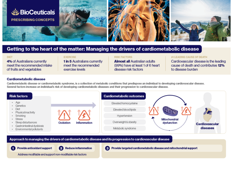 Cardiometabolic Health Infographics | BioCeuticals