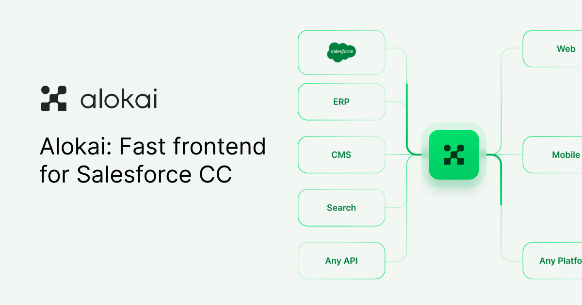 Composable frontend for Salesforce Commerce Cloud