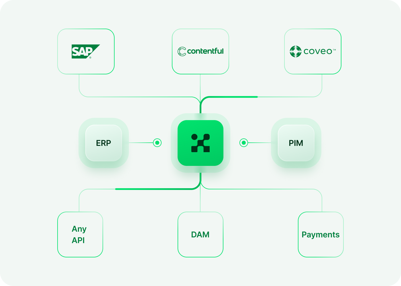 Fast Frontend for SAP Commerce Cloud | Alokai