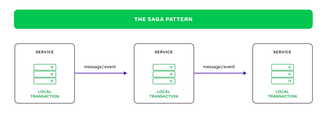 Microservices examples and real-life eCommerce success stories | Alokai