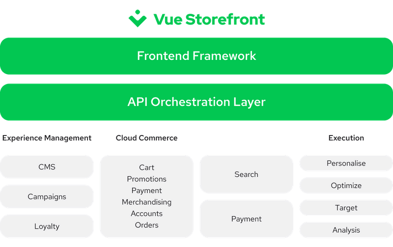 Headless Architecture: What is it? | Alokai