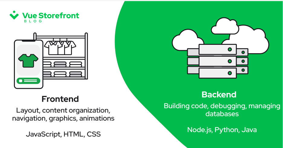 What is Frontend in eCommerce: The Ultimate Guide