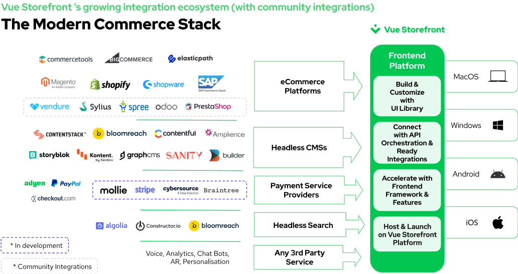 What Is Frontend as a Service (FEaaS)? | Alokai