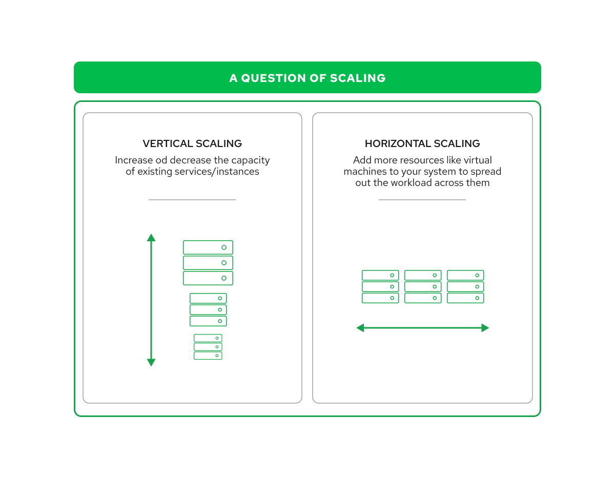 Performance vs Scalability in eCommerce: Which to prioritize and how to ...