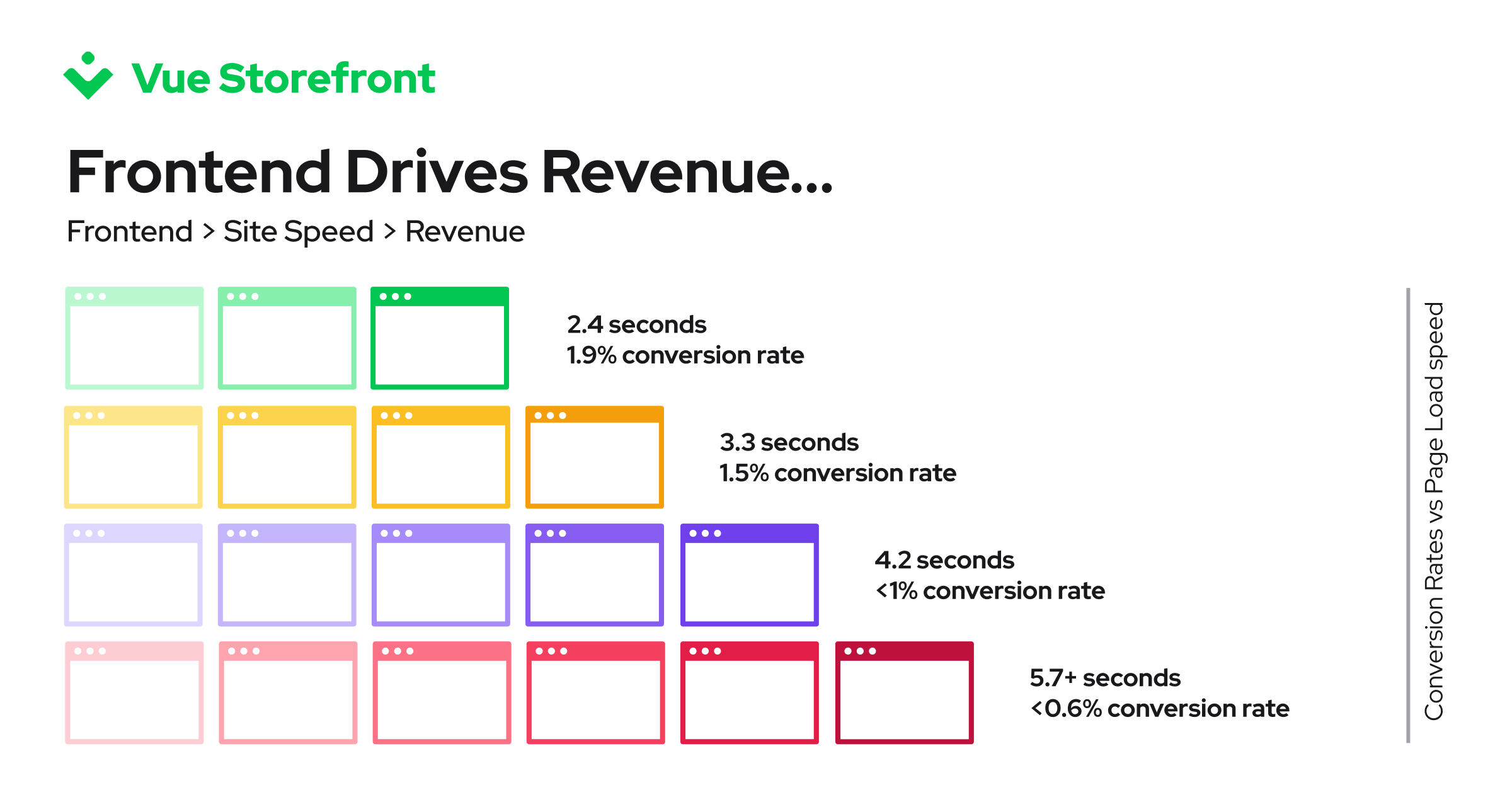 7 Financial Benefits of Frontend as a Service | Alokai